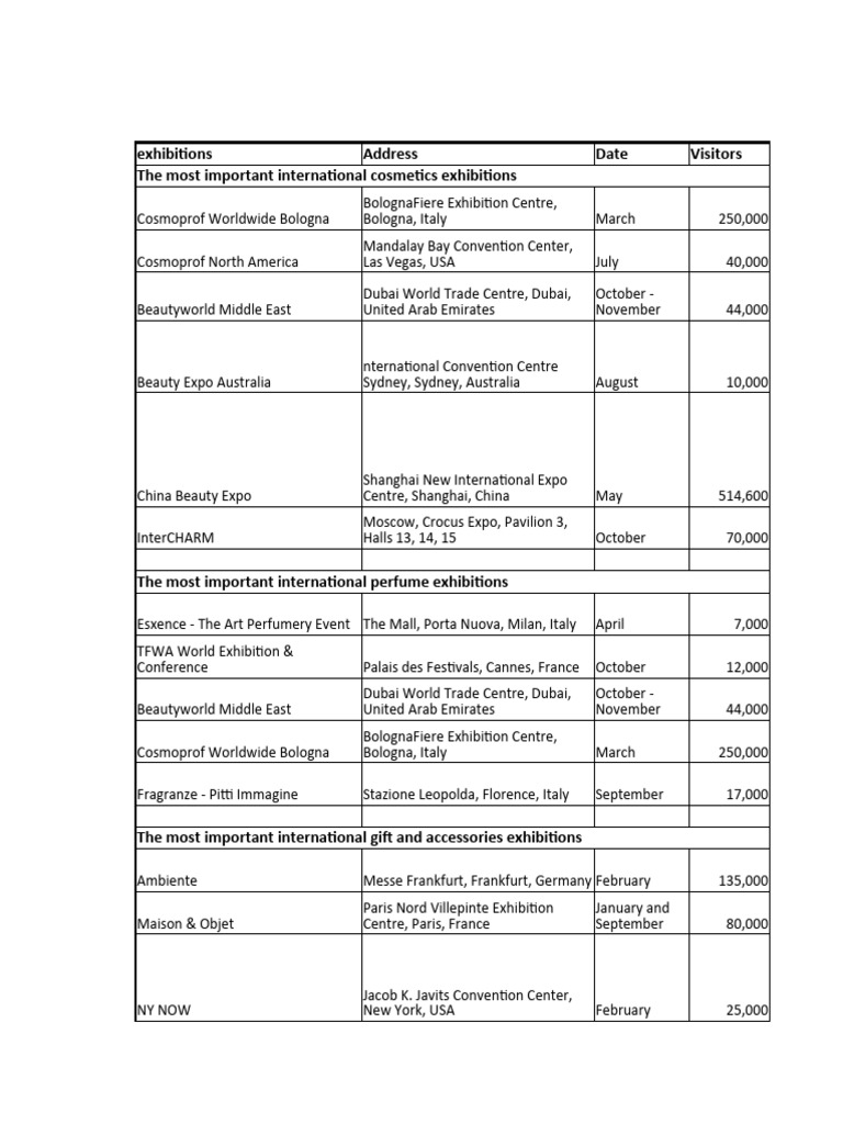 Exhibitions | PDF | World's Fair | Fairs