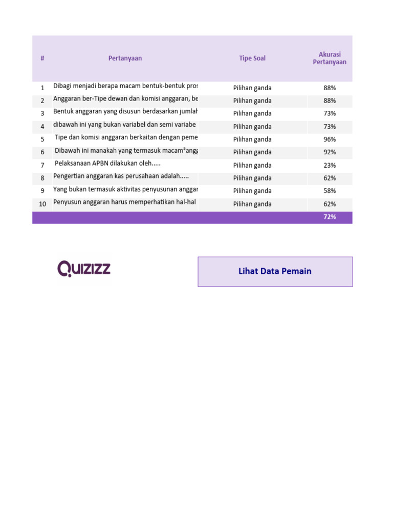 Latihan Soal Anggaran dan APBN | PDF