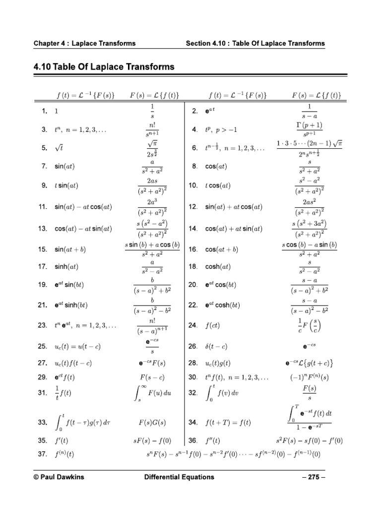 Laplace Transforms Table | PDF