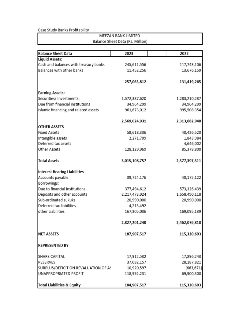 Case Study Banks Profitability Excel Worksheet | Download Free PDF ...