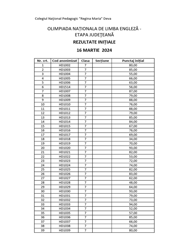 Rezultate Initiale ONLE 2024. | PDF