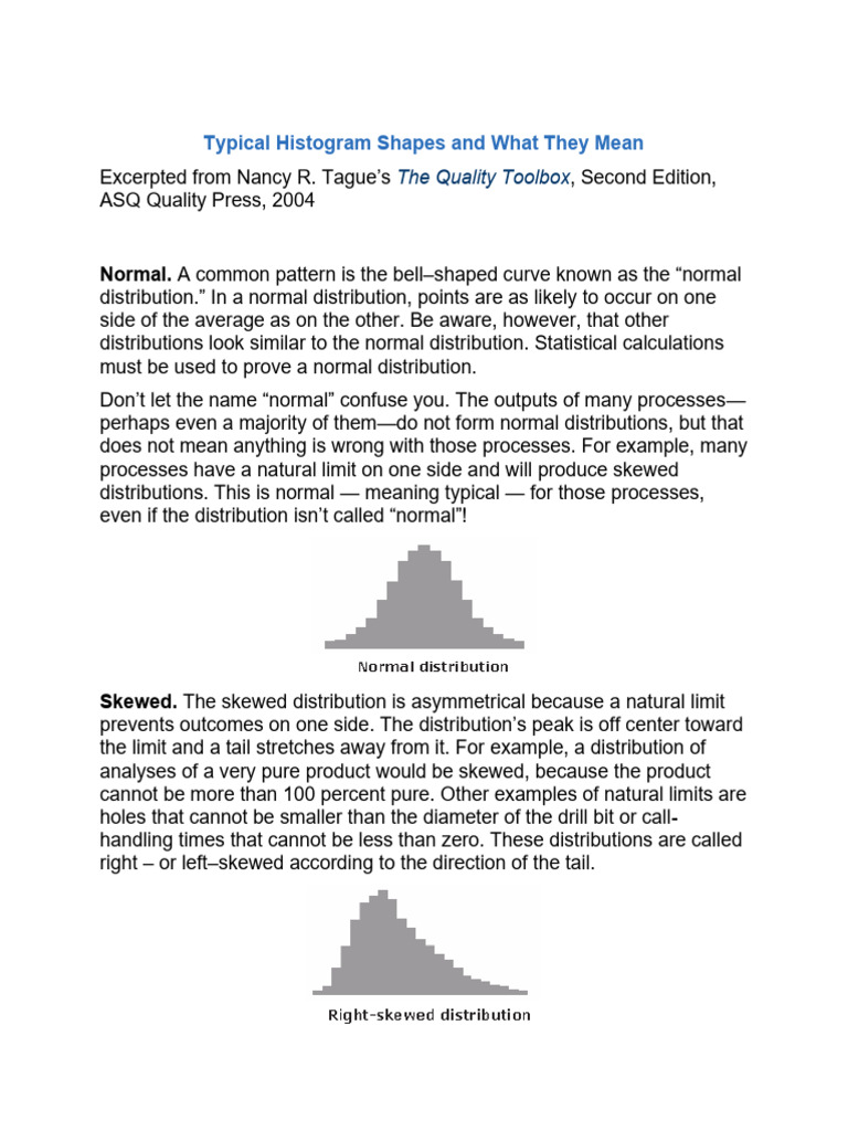 Histogram. Popular Shapes | PDF | Histogram | Skewness