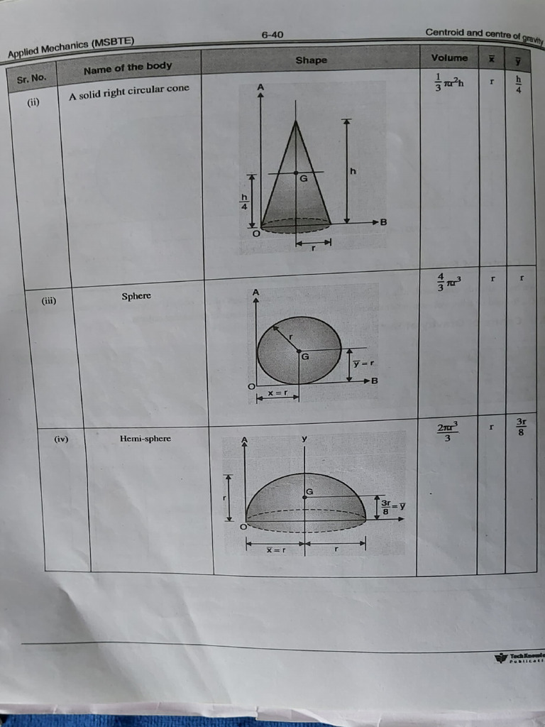 Centroid and Centre of Gravity | PDF | Center Of Mass | Geometric Shapes