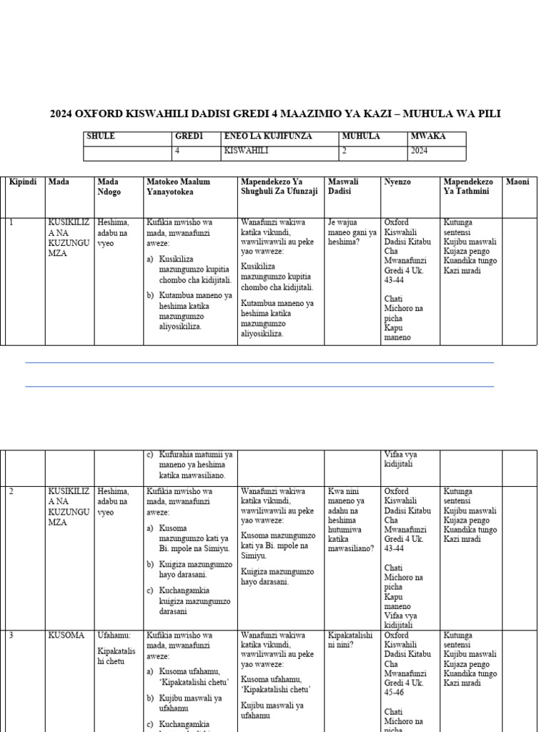GRADE 4 TERM 2 KISWAHILI SCHEMES Dadisi | PDF