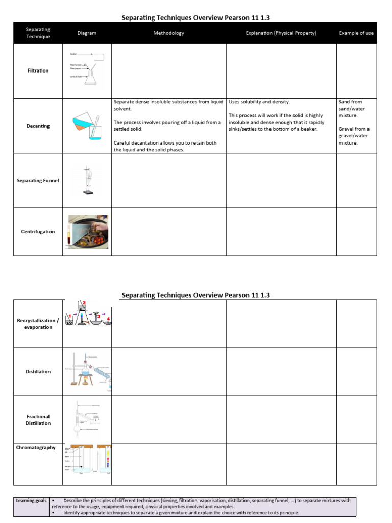 Separating Technique | PDF