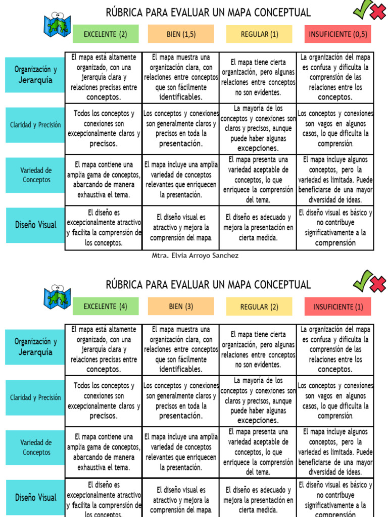 Rúbrica para Evaluar Mapas Conceptuales | PDF | Diseño gráfico | Cognición
