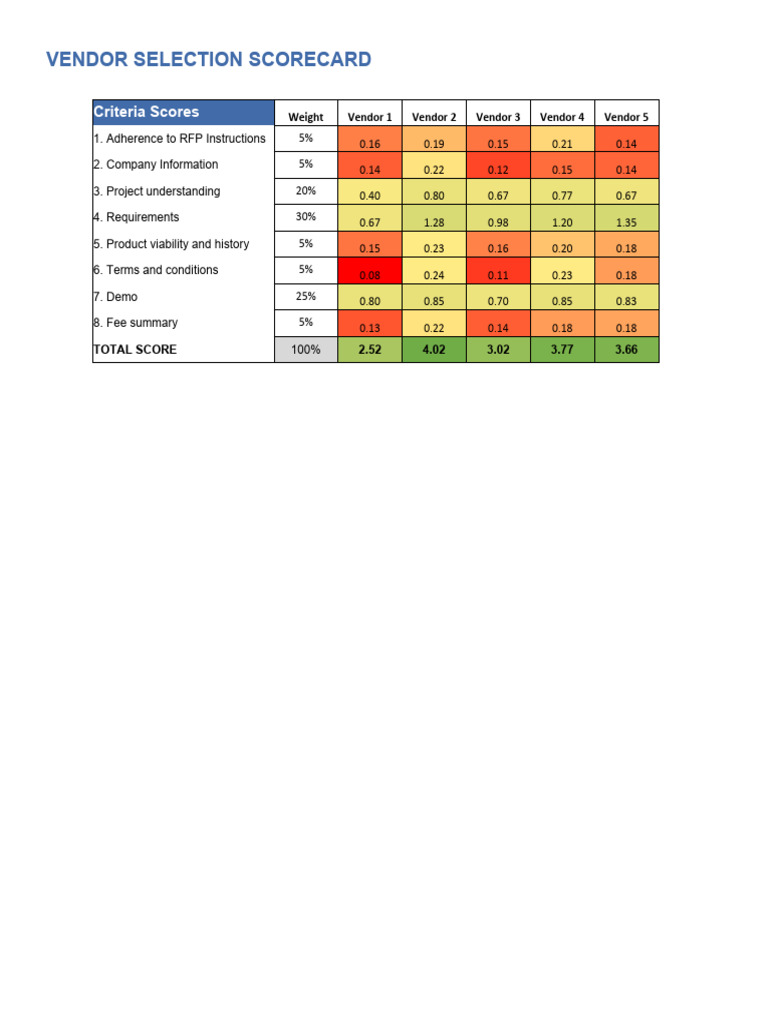 Vendor Selection Scorecard Template | PDF | Customer Relationship ...