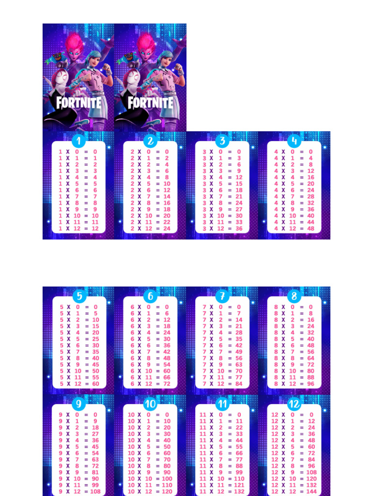 Tablas Fornite | PDF