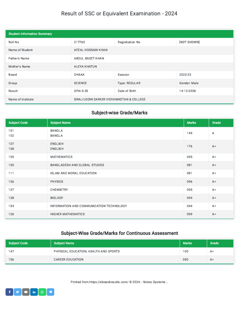 Khan's SSC Result | PDF