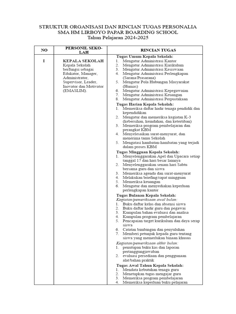 STRUKTUR ORGANISASI DAN RINCIAN TUGAS | PDF STRUKTUR ORGANISASI DAN RINCIAN TUGAS | PDF