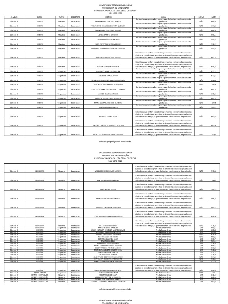 Lista de Espera SiSU UEPB 2023 | PDF | Diploma de bacharel | Diploma acadêmico