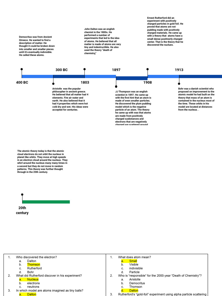 Timeline of Atomic Theory Evolution | PDF | Atoms | Atomic Nucleus