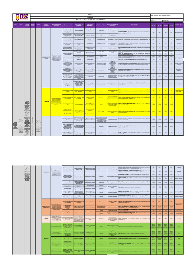 Anexo 5 Plan Rector | PDF | Planificación | Maestros