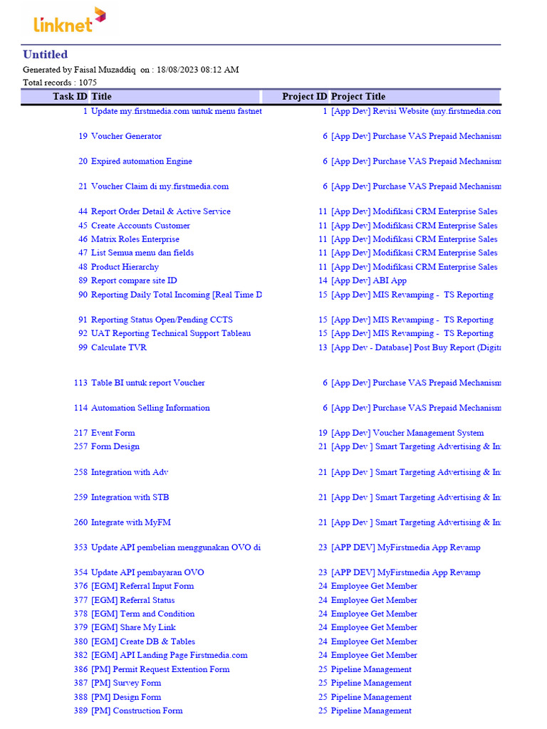 Task by Project | PDF | Mobile App | Databases