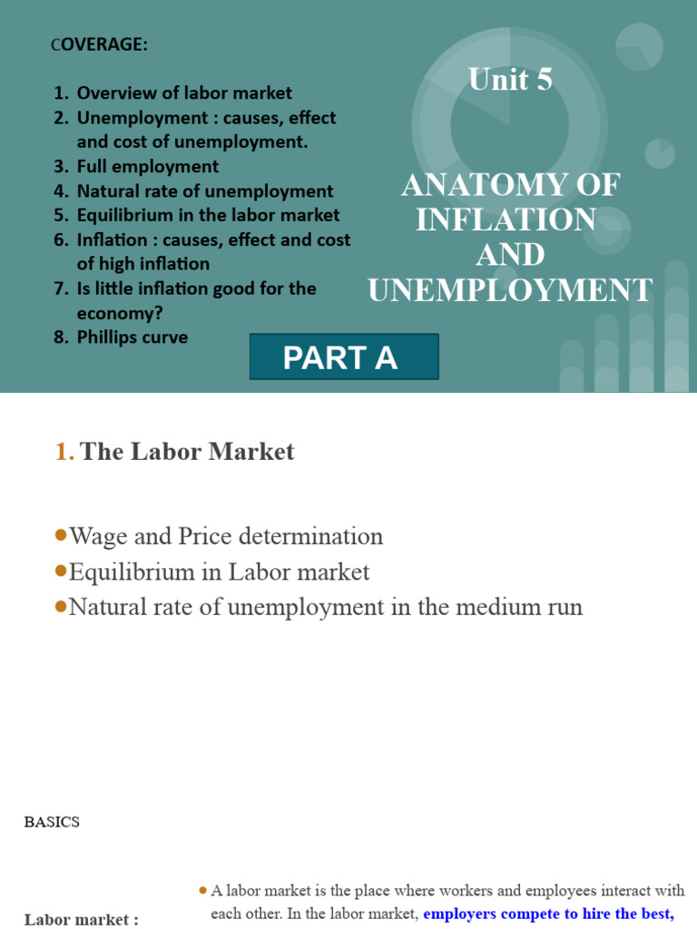 Part 1 - Unit 5 - Anatomy of Inflation and Unemployment | PDF ...