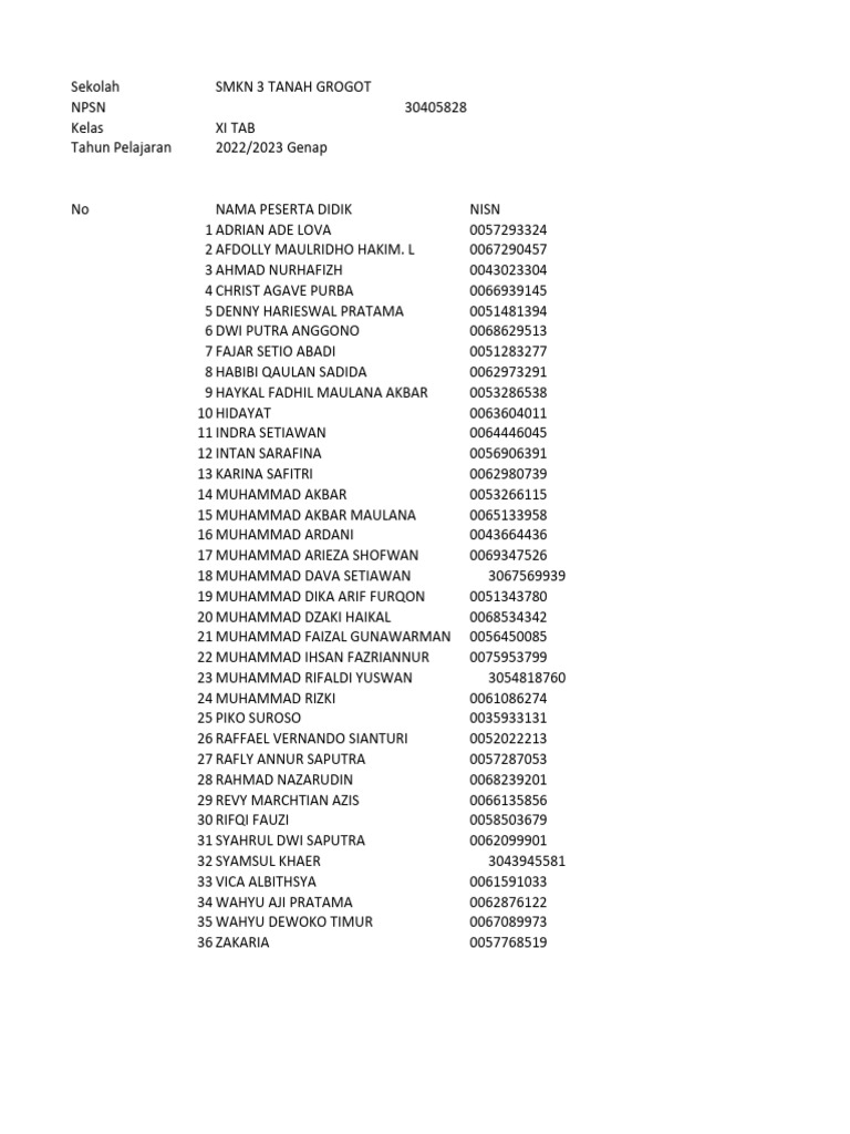 Leger Nilai Akhir Kelas XI TAB | PDF