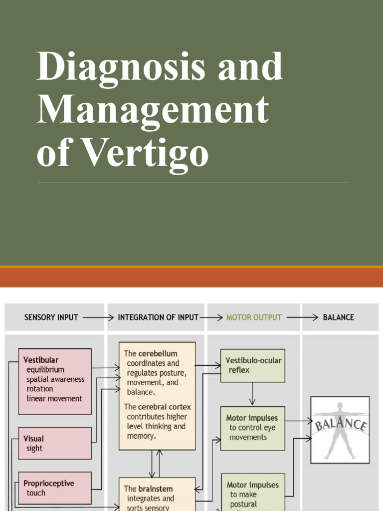 CME - Vertigo Diagnosis Management | PDF | Vertigo | Migraine