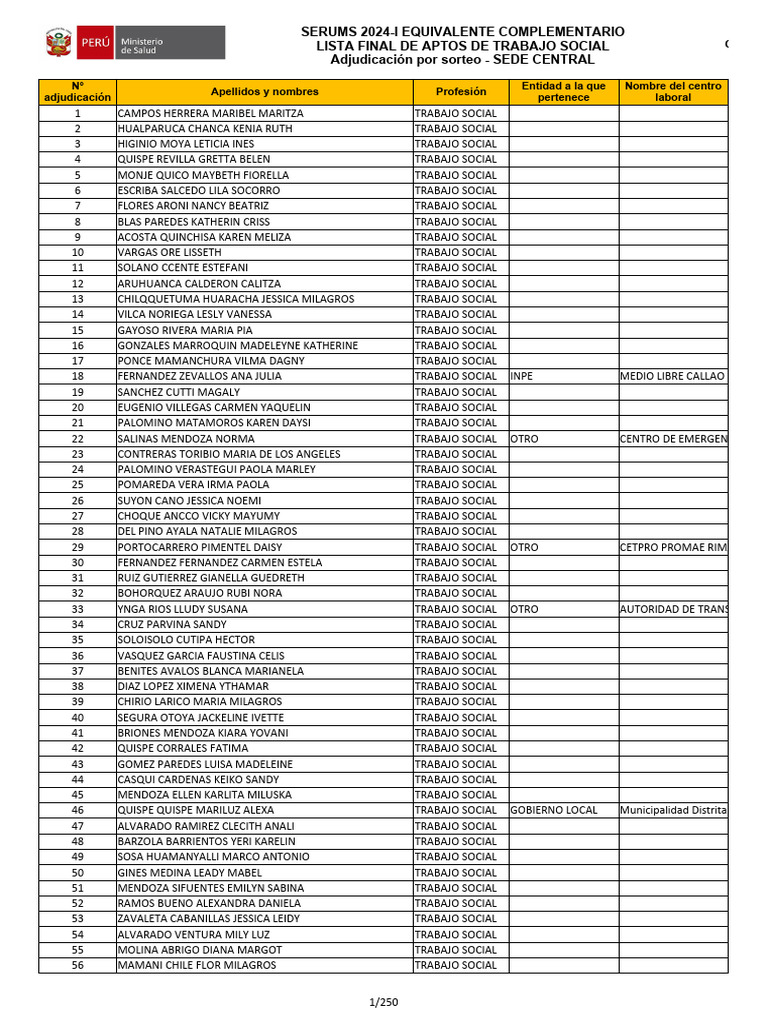 Lista Final de Aptos Por Sorteo de La Etapa Equivalente Complementaria Serums 2024 I Actualizado ...