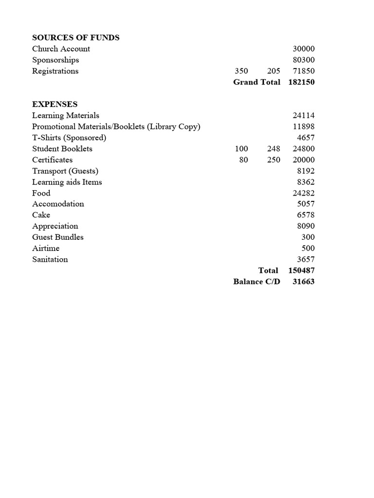 Fund Sources and Expense Breakdown | PDF
