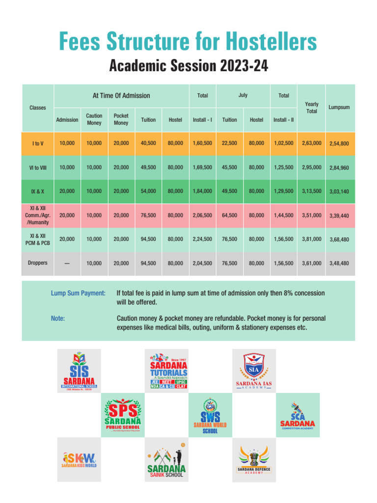 Fee Structure - 2023-24 | Download Free PDF | Payments | Services (Economics)