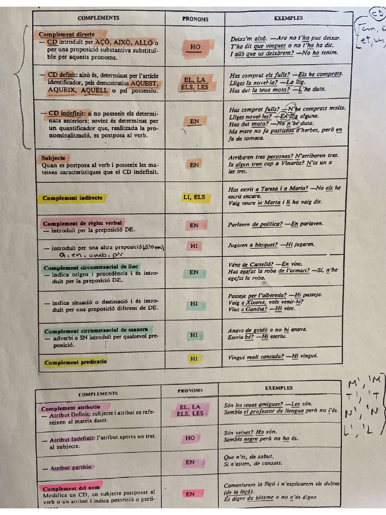 Quadre Pronomsfebles | PDF
