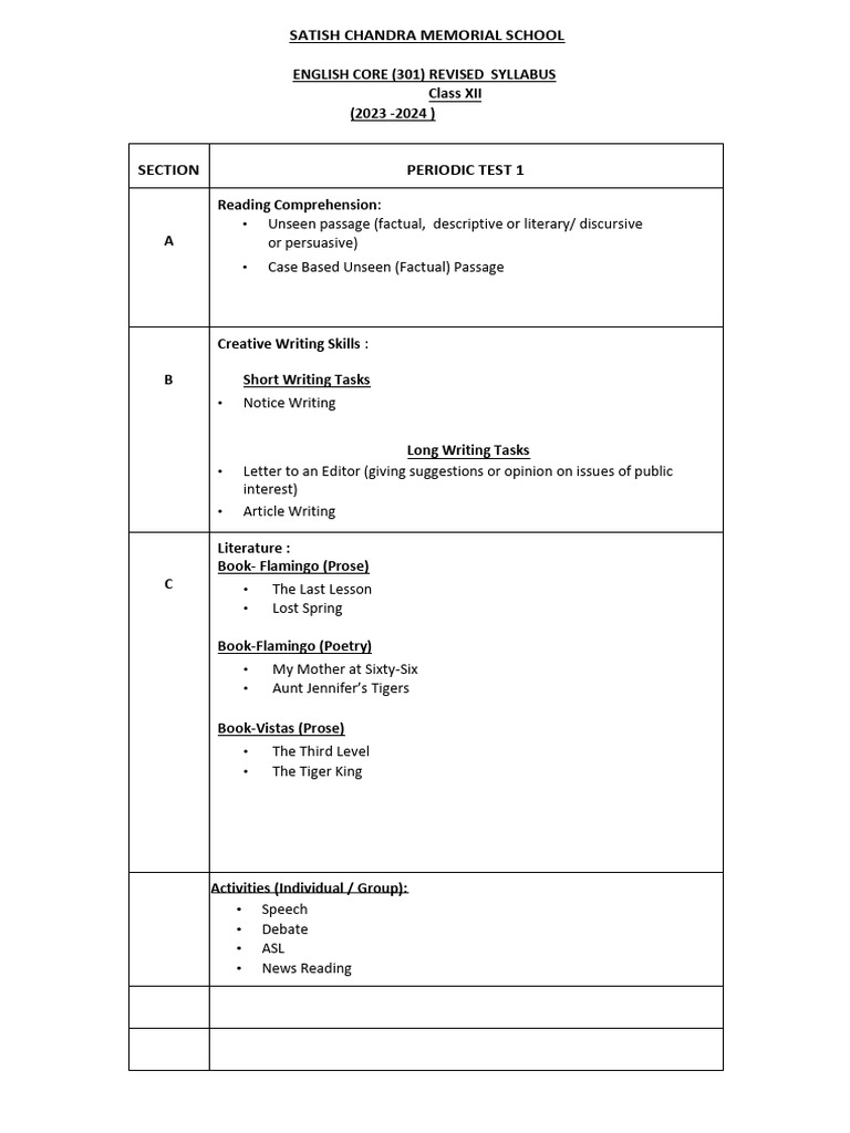 Class 12 English Syllabus 2023-24 | PDF | Poetry | Writing