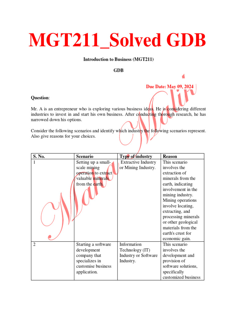 MGT211 - Solved GDB - by Maha Malik | PDF | Biotechnology | Restaurants