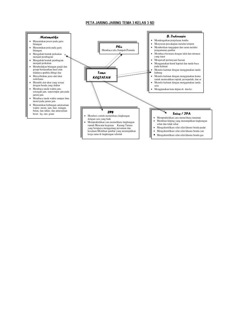 Peta Jaring | PDF