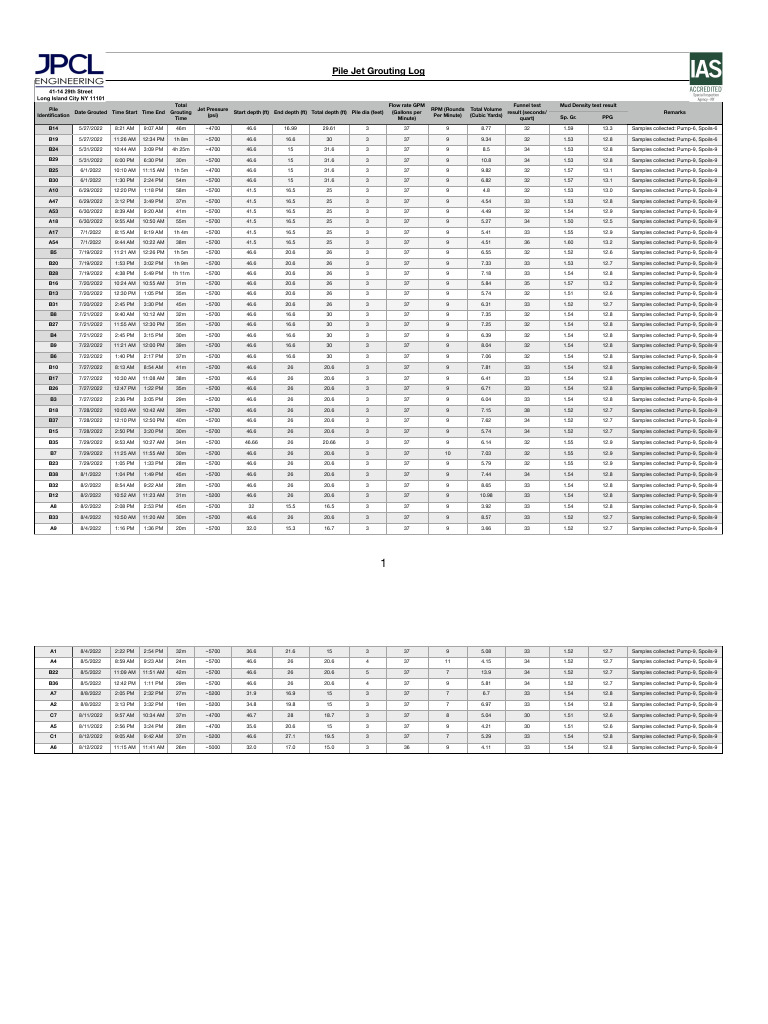 8.12 Grouting Log | PDF | Volume | Units Of Measurement