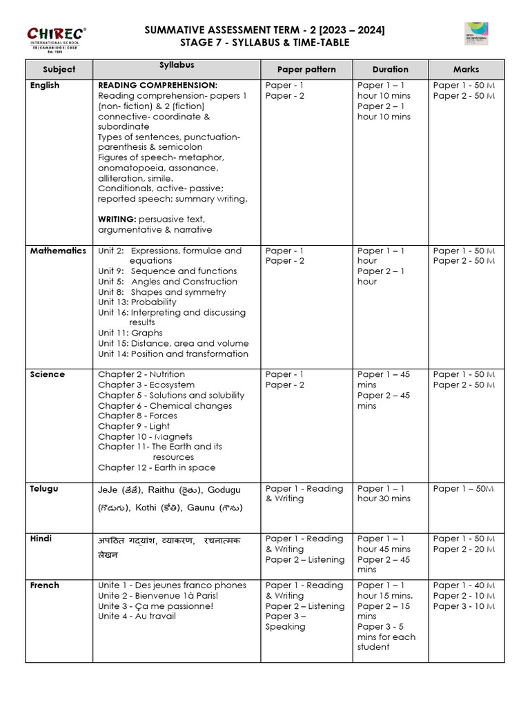 Jaskaran PE3 SYLLABUS | PDF | Mathematics