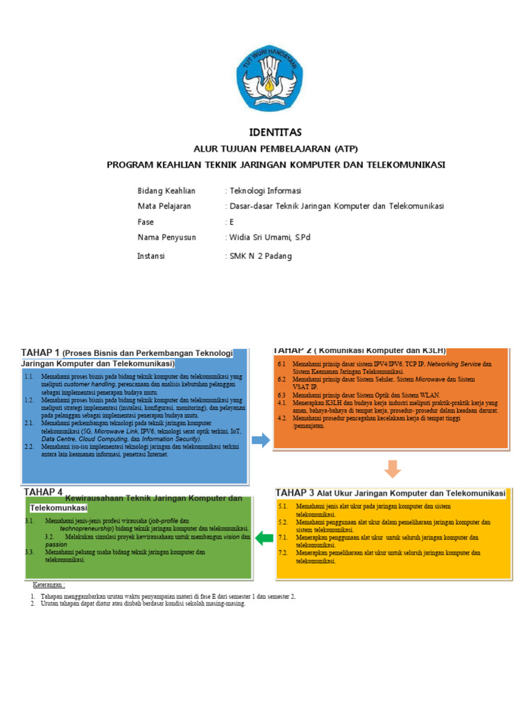 ATP Dasar TJKT | PDF