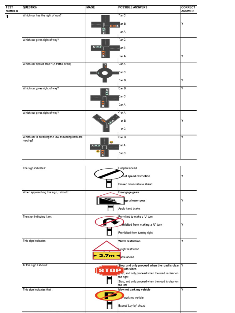 Zimbabwe Driving Test Questions 2025 | PDF | Traffic | Intersection (Road)