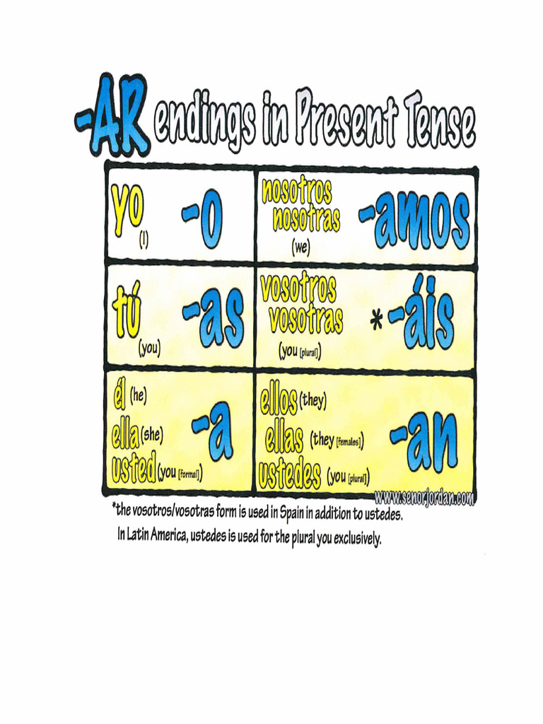 Ar Ending Present Tense | PDF