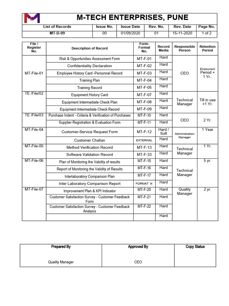 M-Tech Enterprises Record List | PDF | Audit | Internal Audit
