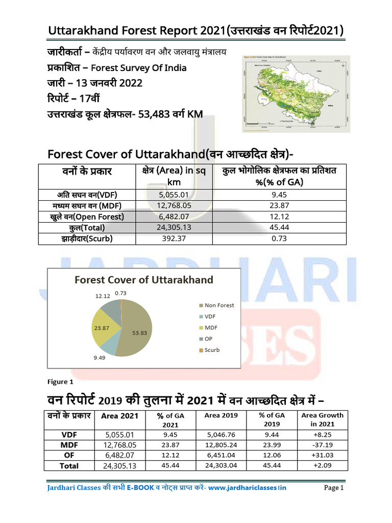 1.uttarakhand Forest Report 2021 Tlolr2 | PDF