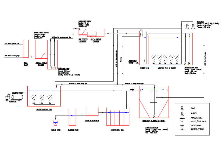 Process Flow Pdf
