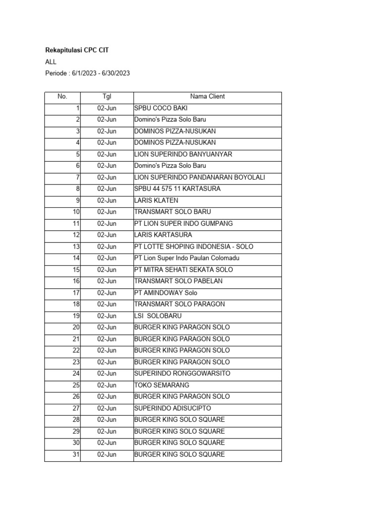 CPC CIT Client Summary June 2023 | PDF | Banks | Companies Of Asia