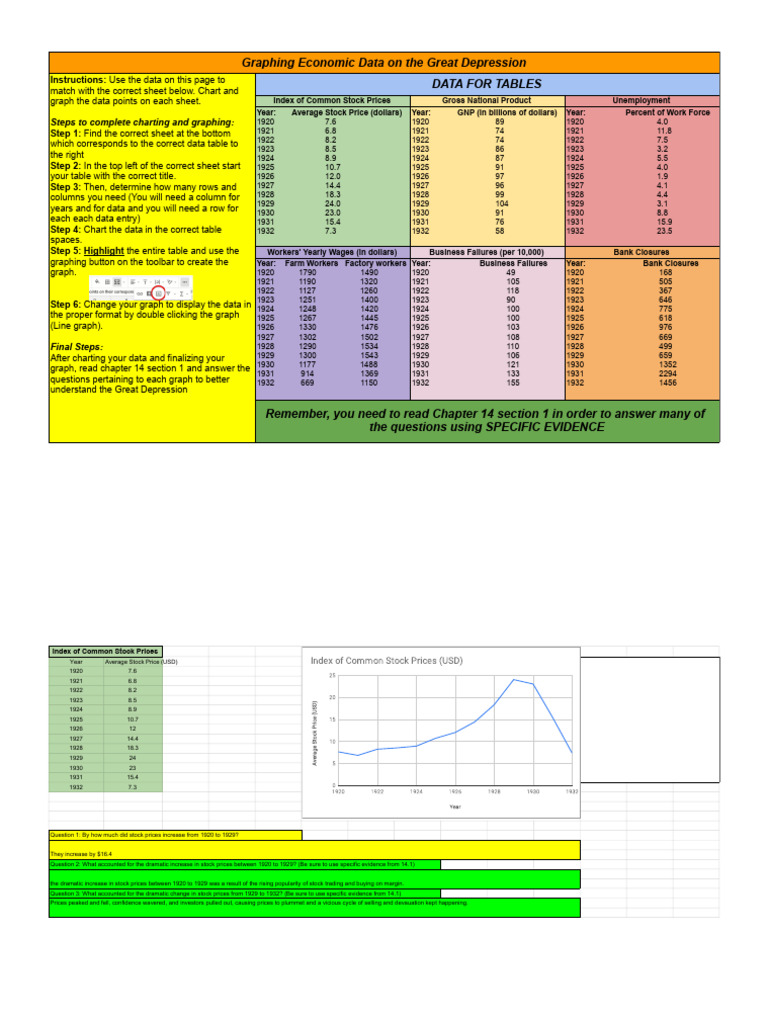 Fun With Graphs-Graphing The Great Depression | PDF | Unemployment ...