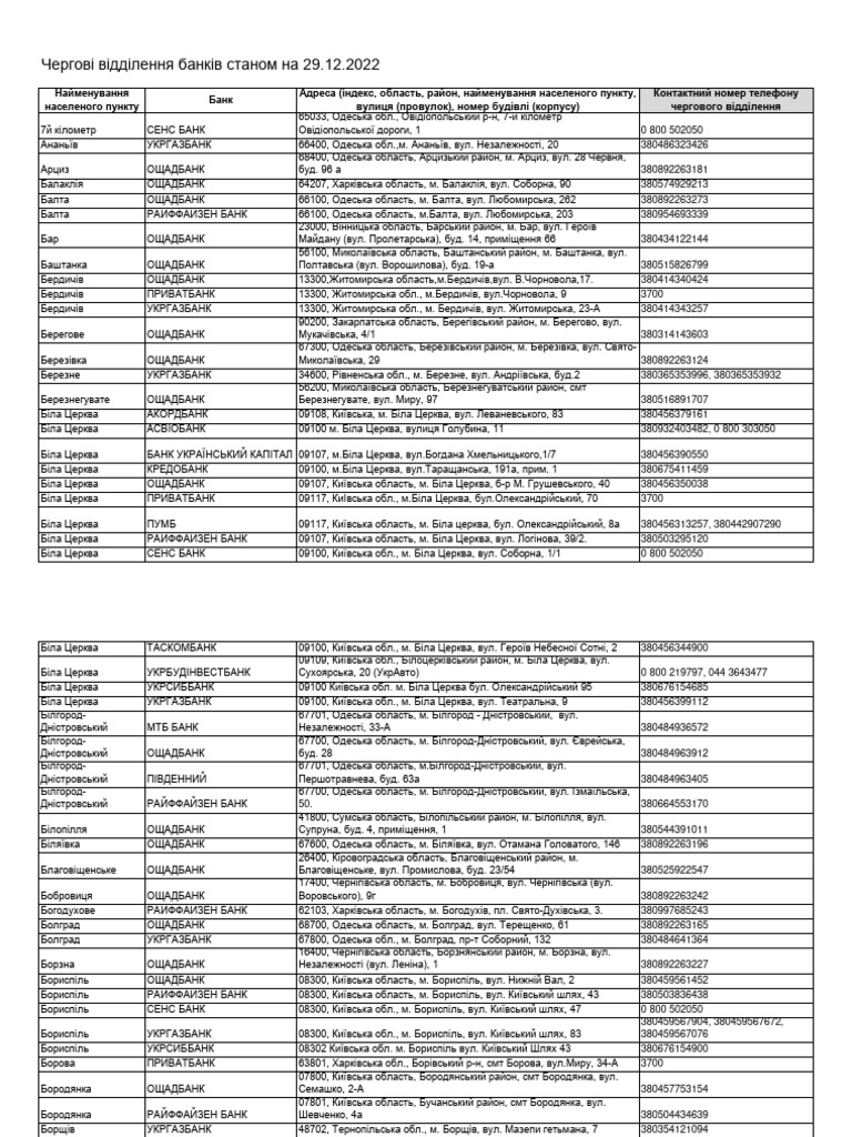 Map of Regular Bank Branches | PDF