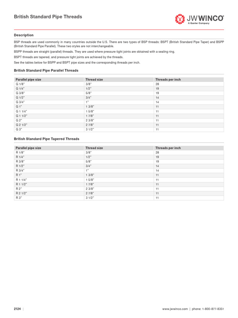 Technical Section British Standard Pipe Threads | Download Free PDF ...