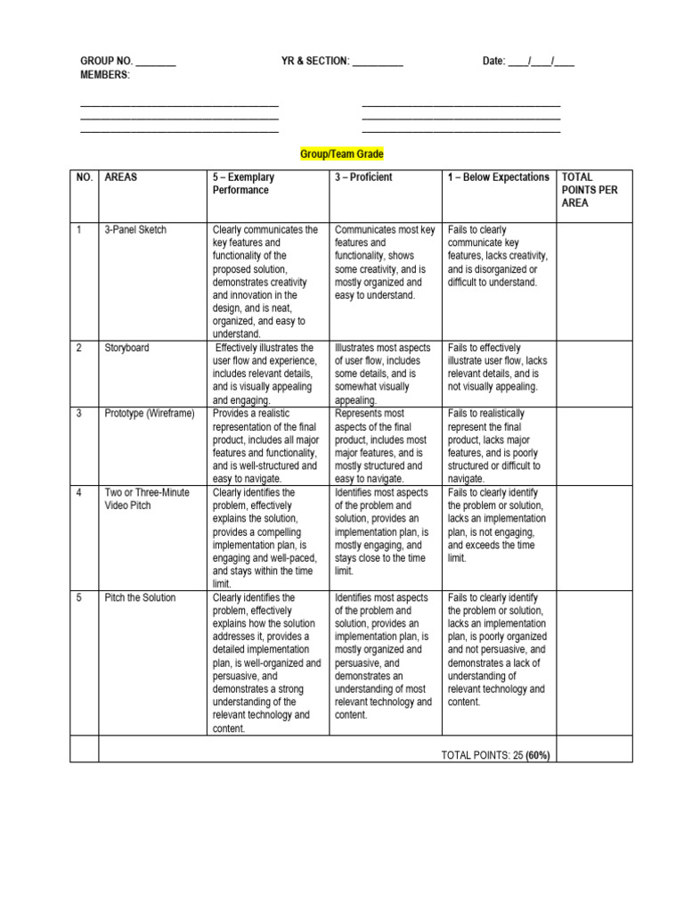 RUBRIC Group and Individual | PDF | Cognitive Science | Cognition
