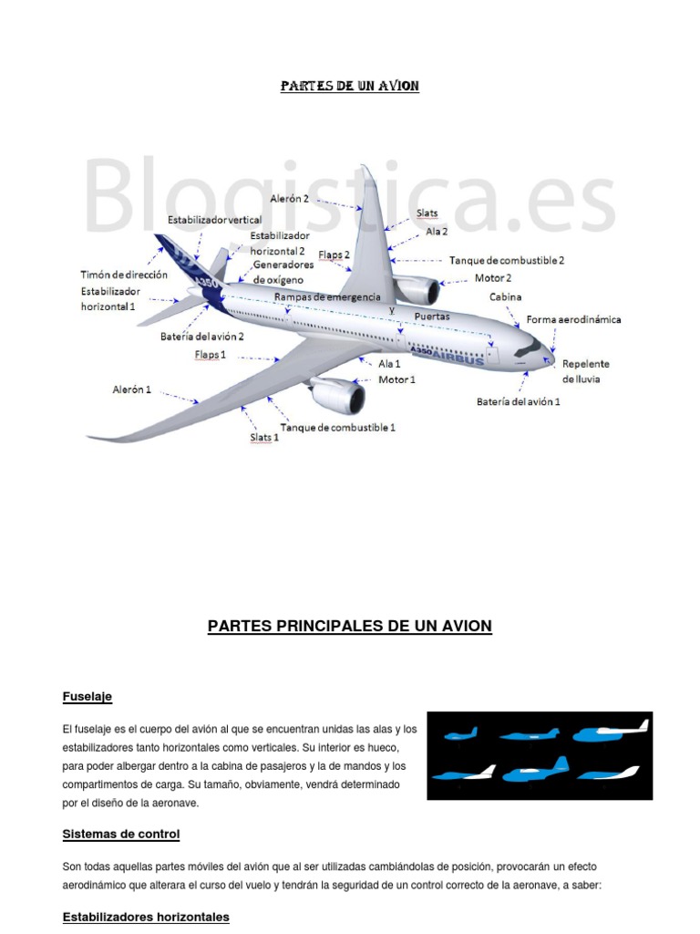 Partes Esenciales de un Avión | PDF | Avión | Ala