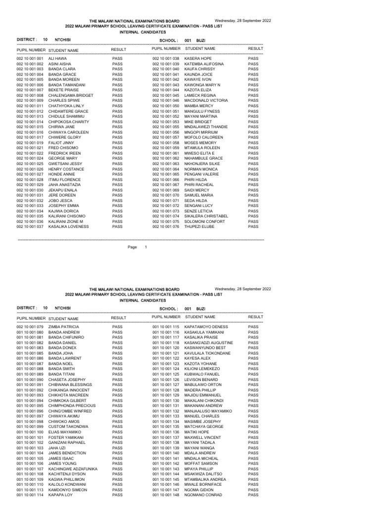 2022 Pslce Ntchisi Pass-List | PDF | Student Assessment And Evaluation ...