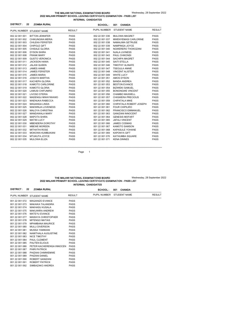 2022 Pslce Zomba Rural Pass-List | PDF | Student Assessment And ...
