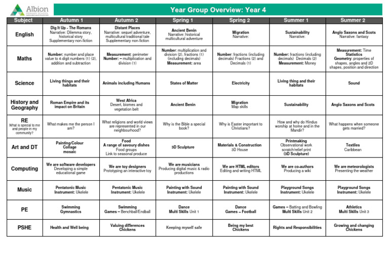 Year 4 Curriculum Overview | PDF | Angle | Numbers Year 4 Curriculum Overview | PDF | Angle | Numbers