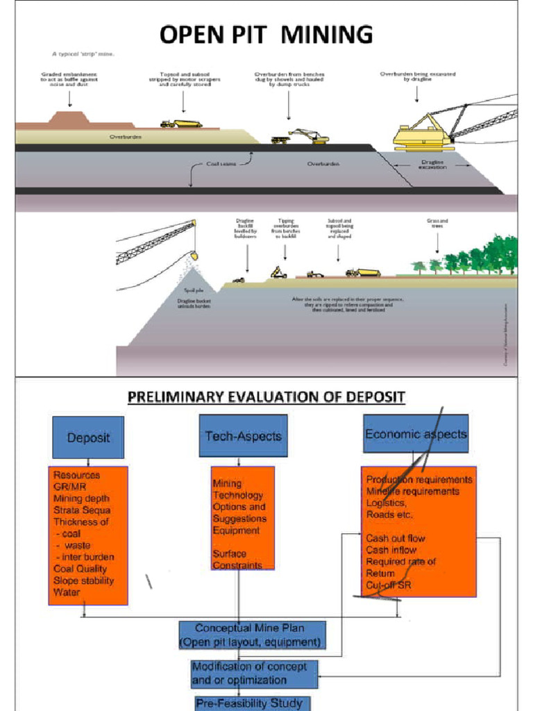 Open Pit Mining Design | PDF