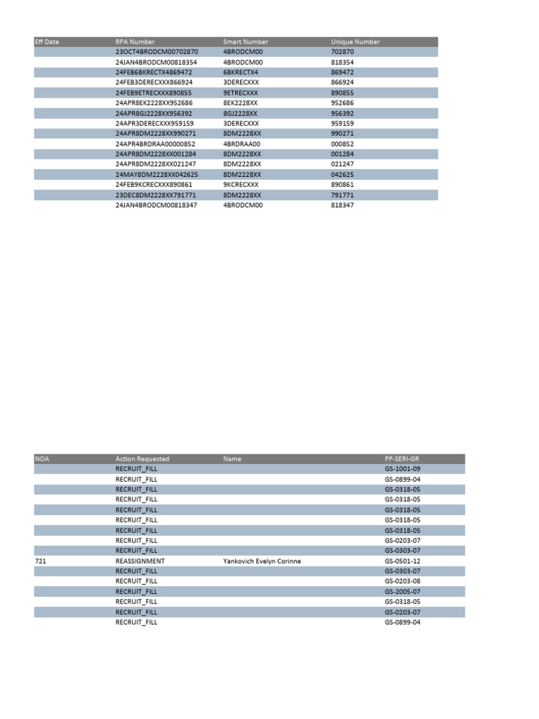 RPA Summary | PDF