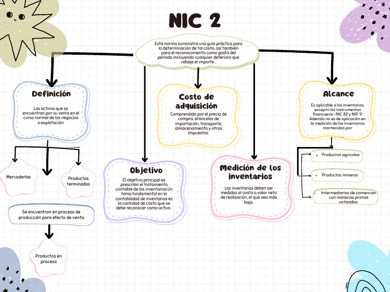 Mapa NIC 2 | PDF | Negocios económicos | Business