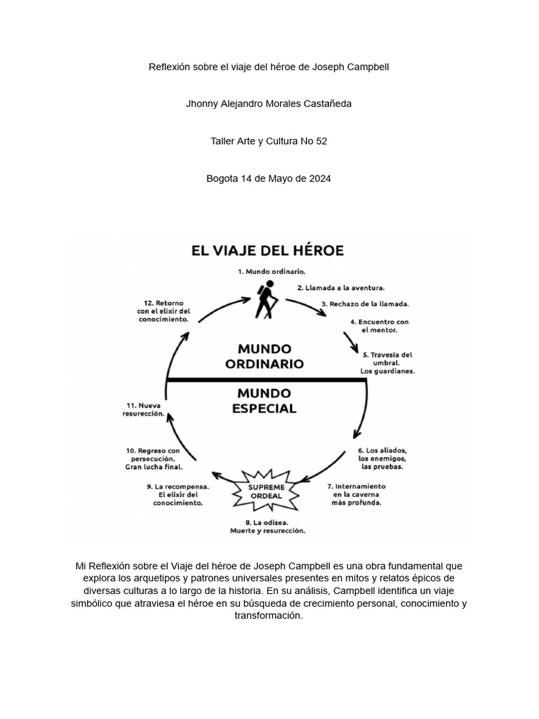 Viaje Del Héroe Joseph Campbell | PDF | Héroe | Experiencia