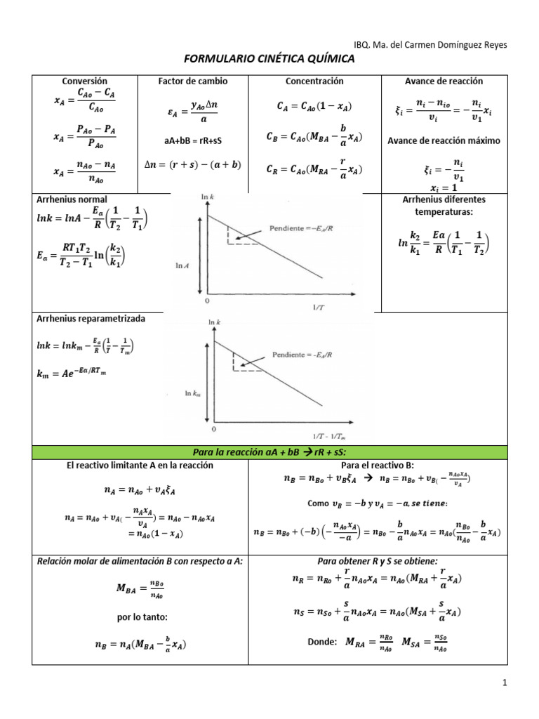 Fórmulas FQII - 1 | PDF | Cinética química | Física